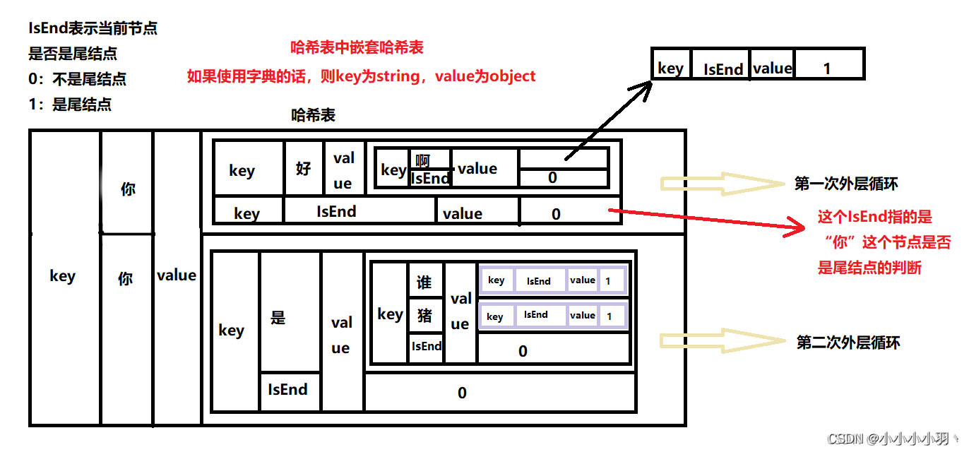 Unity 使用dfa算法过滤敏感词u3d实现对脏字的过滤 Csdn博客