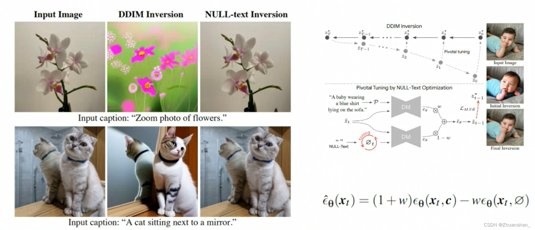 Re6:State of the Art on Diffusion Models for Visual Computing_diffusion self-guidance for ...