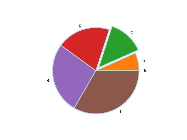Matplotlib系列(四)：二维绘图_matplotlib中二维图指什么-CSDN博客