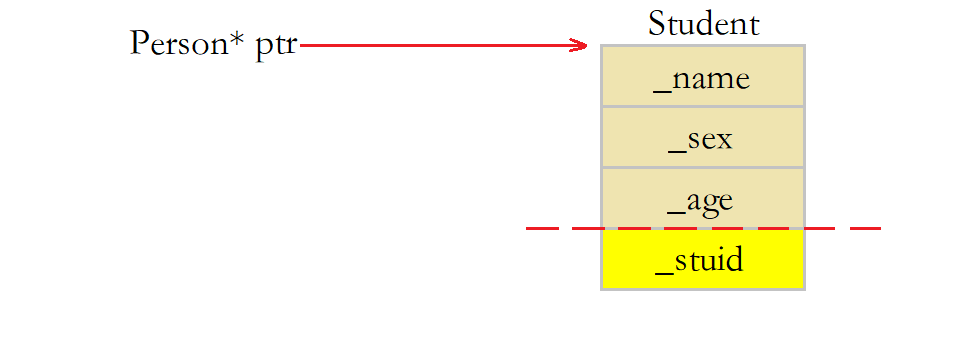 C++继承_#include using namespac-CSDN博客