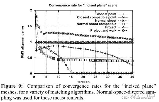 efficient variants of the ICP algorithm论文_icp算法论文-CSDN博客