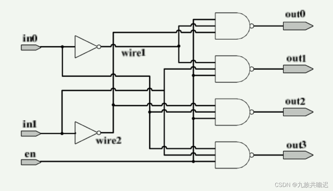 Verilog学习笔记·Day6 结构化建模_verilog pmos-CSDN博客