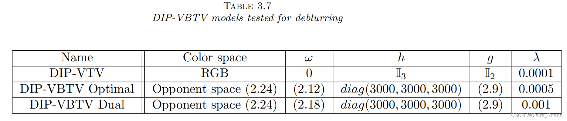 DIP-VBTV: Color Image Restoration Model Combining Deep Image Prior and ...