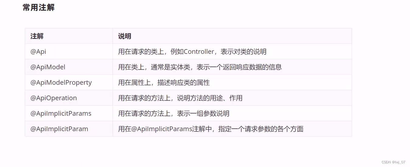 Yapi & Swagger & 前后端项目部署_swagger怎么部署-CSDN博客