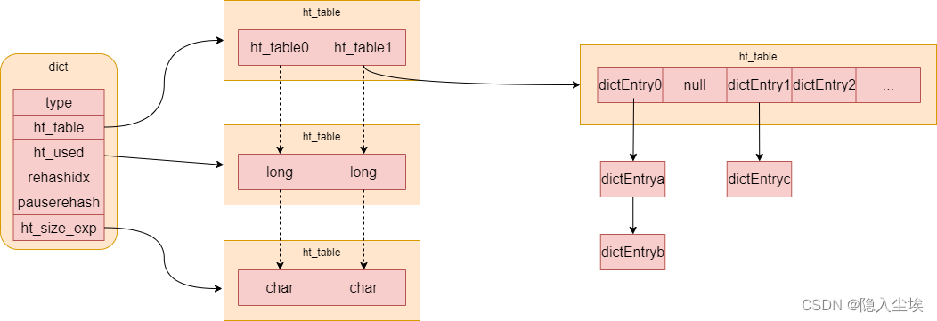 二、Redis数据添加的过程_redis插入数据-CSDN博客
