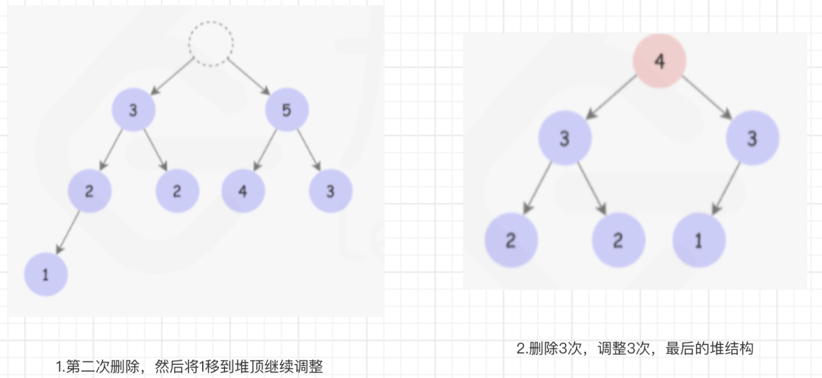 堆的问题：大堆小堆都能解决LeetCode215 在数组中找第K大的元素_找出一组数中最大的数,为什么用小根堆-CSDN博客