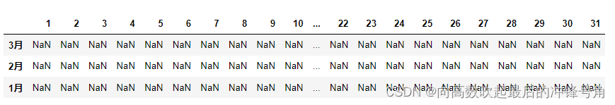用pandas处理dataframe数据,满足seaborn生成日历图的格式(python)pandas 生成日历 Csdn博客