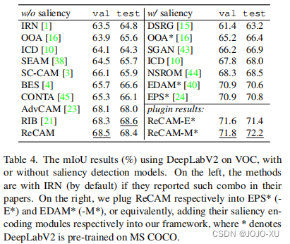 【论文阅读】【CVPR2022】Class Re-Activation Maps for Weakly-Supervised Semantic Segmentation-CSDN博客