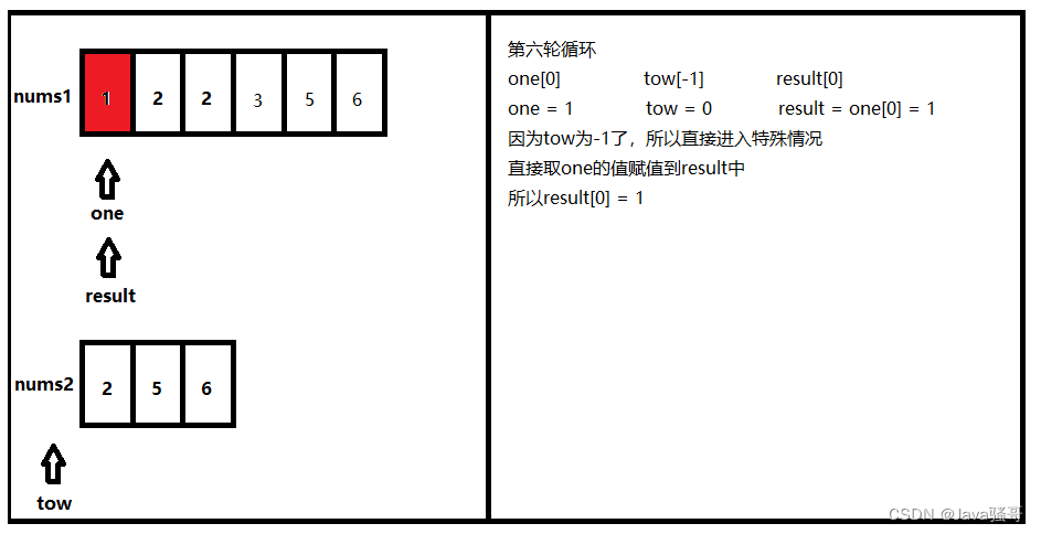 算法18： 合并两个有序数组1 合并有序数组给两个按 非递减顺序 排列的整数数组 Nums1 和 Nums2另有两个整 Csdn博客
