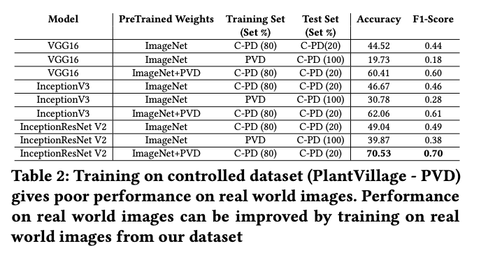 为植物病害对象检测引入改进的 PlantDoc 数据集_plantdoc数据集-CSDN博客