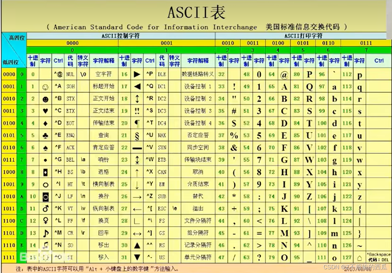 关于多组输入的getchar()问题-CSDN博客