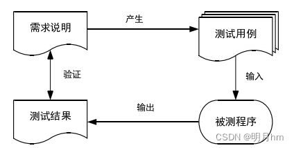 PICT理论学习总结_pict原理-CSDN博客