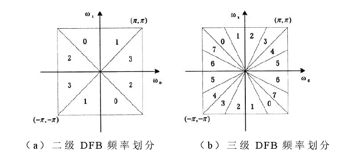 NSCT 保姆级教程—NSCT工具箱免费下载_非下采样金字塔-CSDN博客