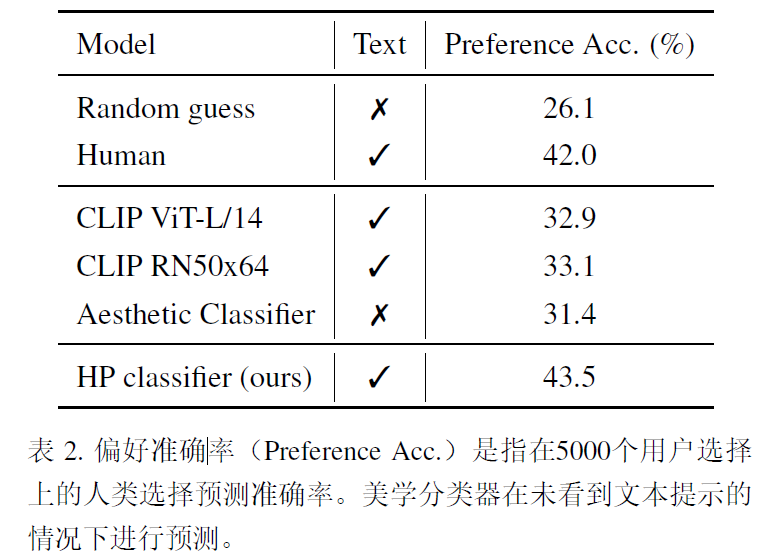 Human preference score:better aligning text-to-image models with human preference-CSDN博客