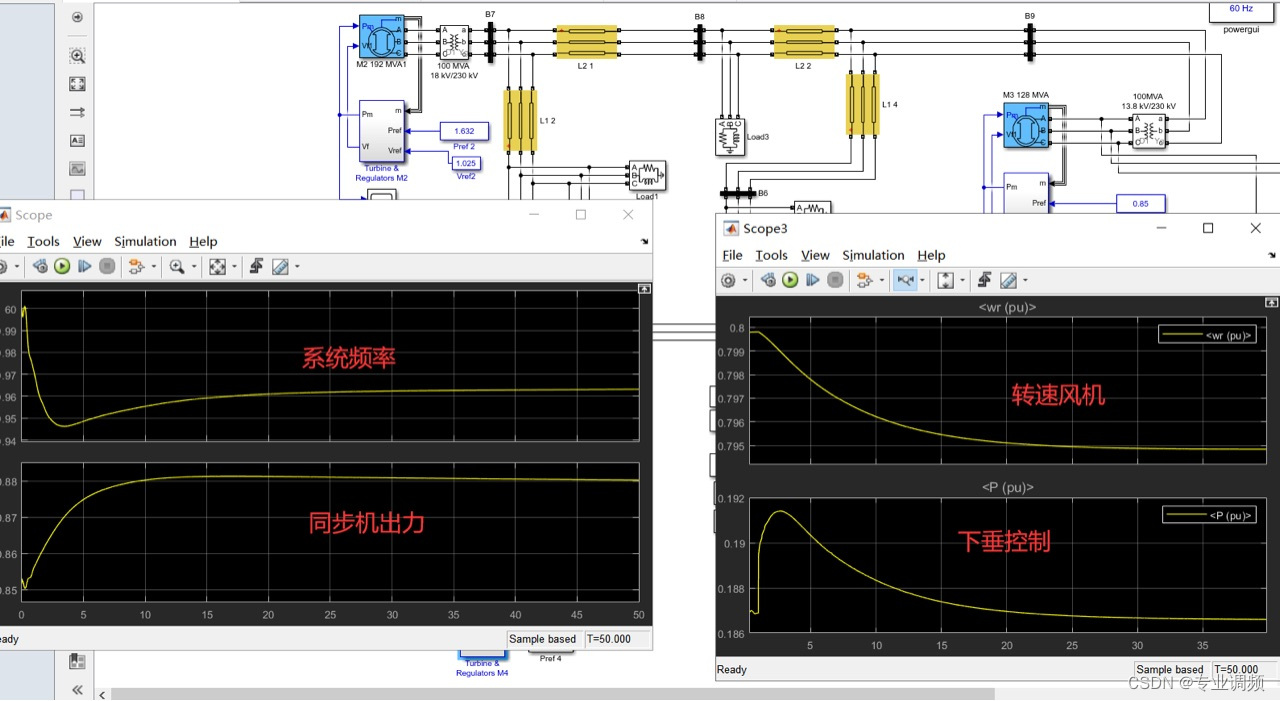 Matlab/simulink 双馈风机一次调频三机九节点系统，经典虚拟惯性，下垂控制，创新模糊控制自适应控制。风电调频，模糊控制。-CSDN博客