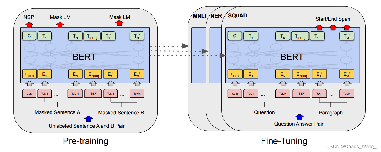【NLP相关】文本分类模型baseline 可用于科研、比赛等场景_nlp 什么是baseline-CSDN博客