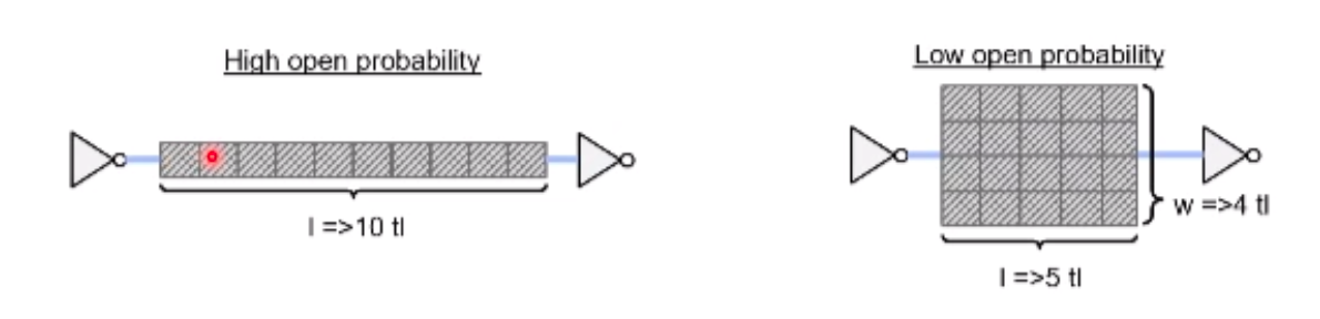Tessent scan &ATPG (4) 额外的fault model‘_atpg bridge fault-CSDN博客
