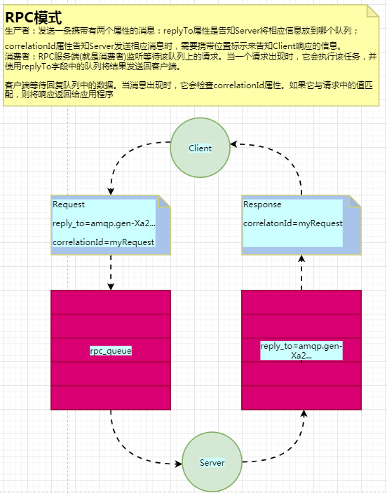 Rabbitmq的六种通讯模式详解 Rabbitmq通信模式 Csdn博客