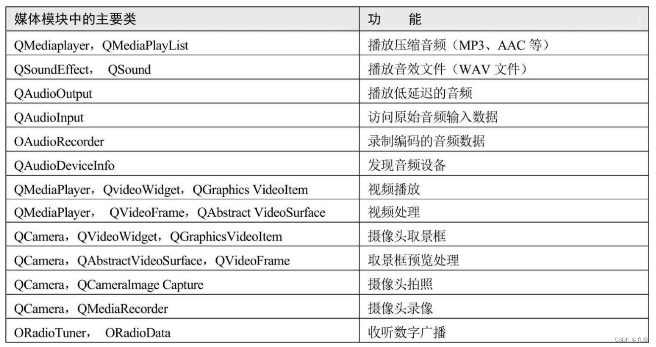 Qt的multimedia和multimediawidgets模块实现多媒体播放器qtmultimedia Csdn博客