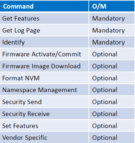 NVME-MI 学习记录_1 框架_mi框架是什么-CSDN博客