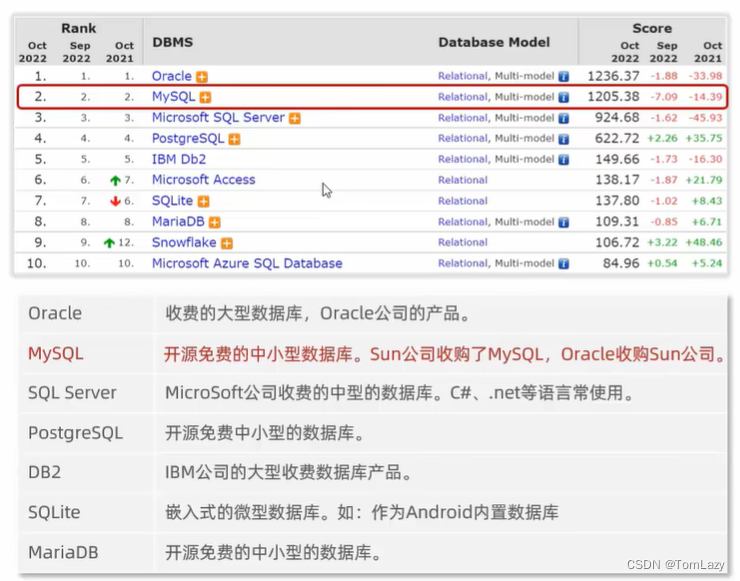 【Java Web】006 -- MySQL（DDL & DML）_系统配置表数据库设计-CSDN博客