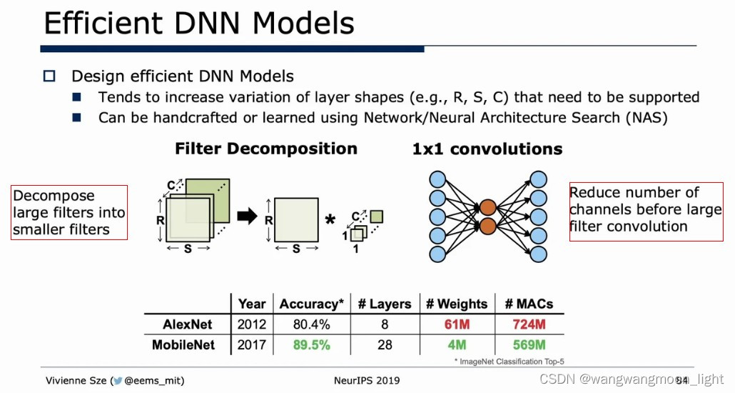 AI算力基础 -- MIT课程《Understanding Deep Neural Networks》_efficient processing of deep neural networks ...