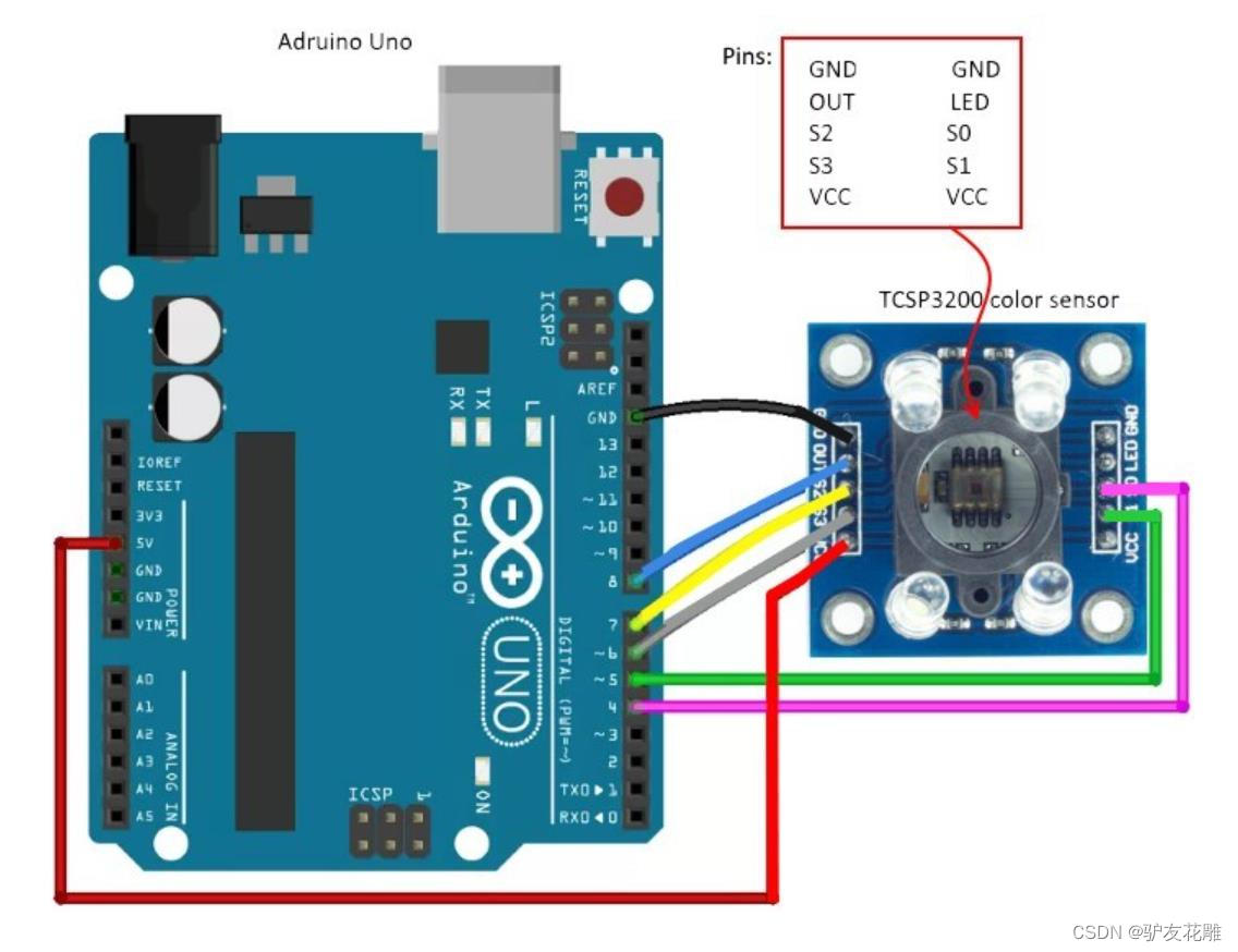 【雕爷学编程】arduino动手做（63） Tcs3200d颜色识别传感器2arduino颜色识别传感器识别两次颜色 Csdn博客 9055