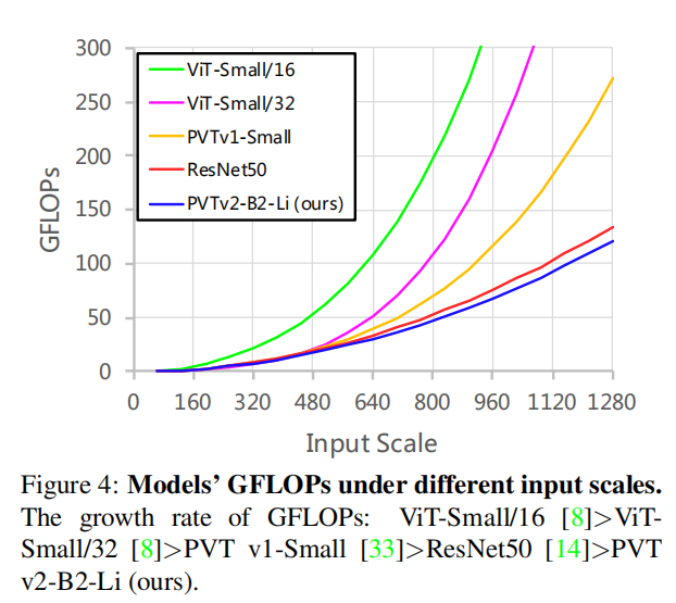 论文精读:PVT v2: Improved Baselines with Pyramid Vision Transformer-CSDN博客