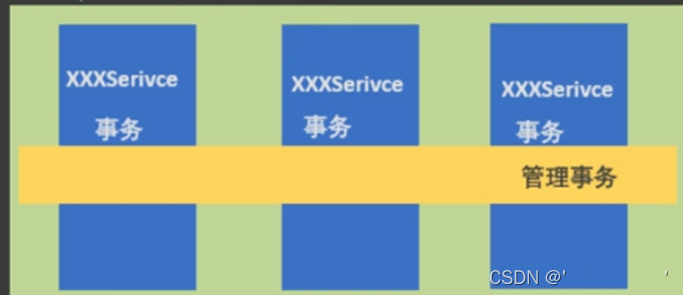 aop实现原理_aop事务的实现原理-CSDN博客