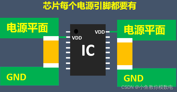芯片电源引脚为什么要加一个100nF电容_100nf电容的作用-CSDN博客