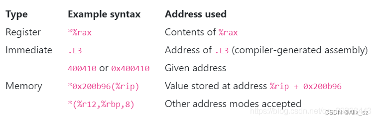x86_64汇编之一：AT&T汇编语法_x86 at&t 汇编 简书-CSDN博客