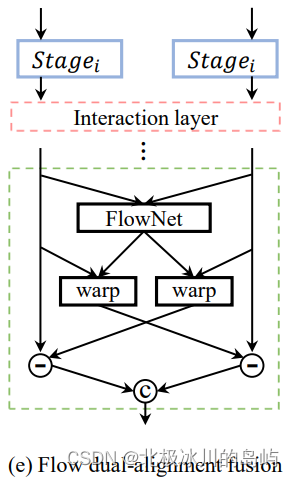 阅读笔记《Changer: Feature Interaction is What You Need for Change Detection》_changer 变化检测-CSDN博客