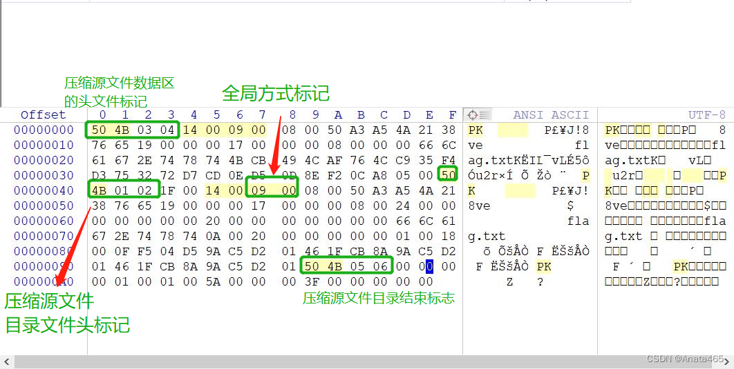 buuctf小白入门的题解_%66%6c%61%67%7b%61%6e%64%20%31%3d%31%7d-CSDN博客