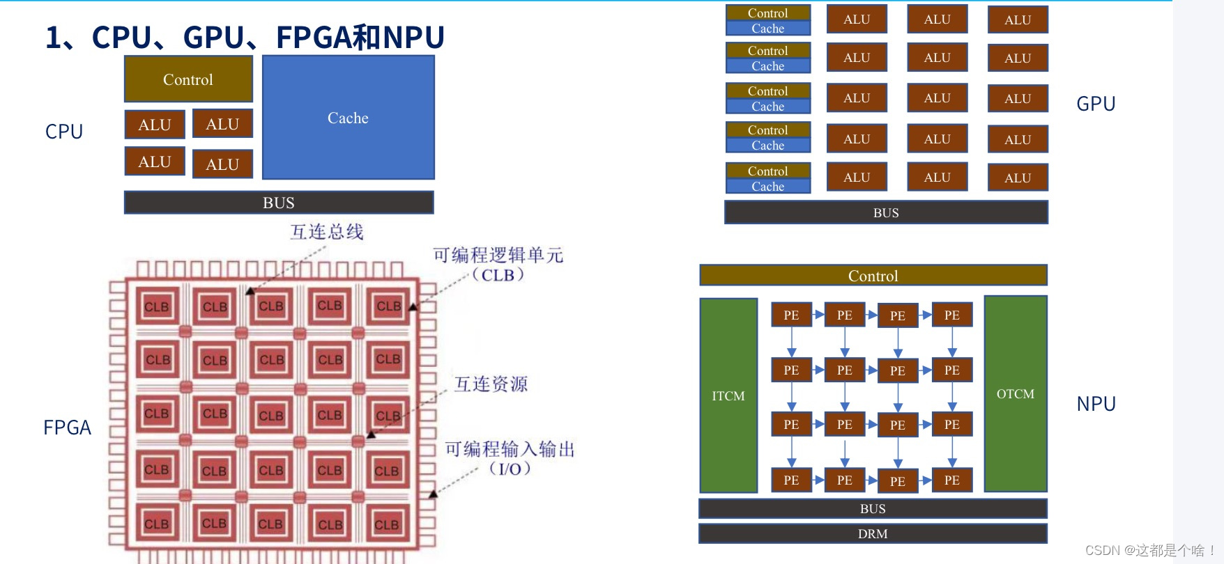 RV1126有关NPU介绍_rv1126 gpu-CSDN博客