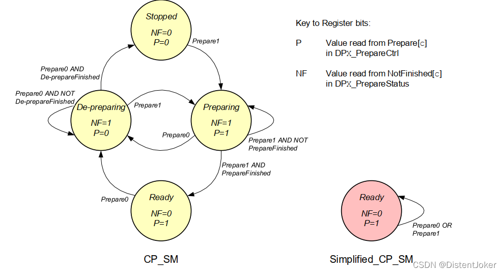 【精选】Mipi SoundWire Spec 学习笔记（欢迎交流，持续更新）_soundwire接口-CSDN博客