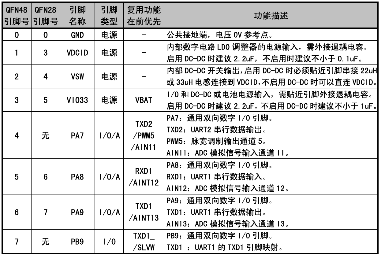 低功耗蓝牙芯片CH579系列开发记录-CSDN博客