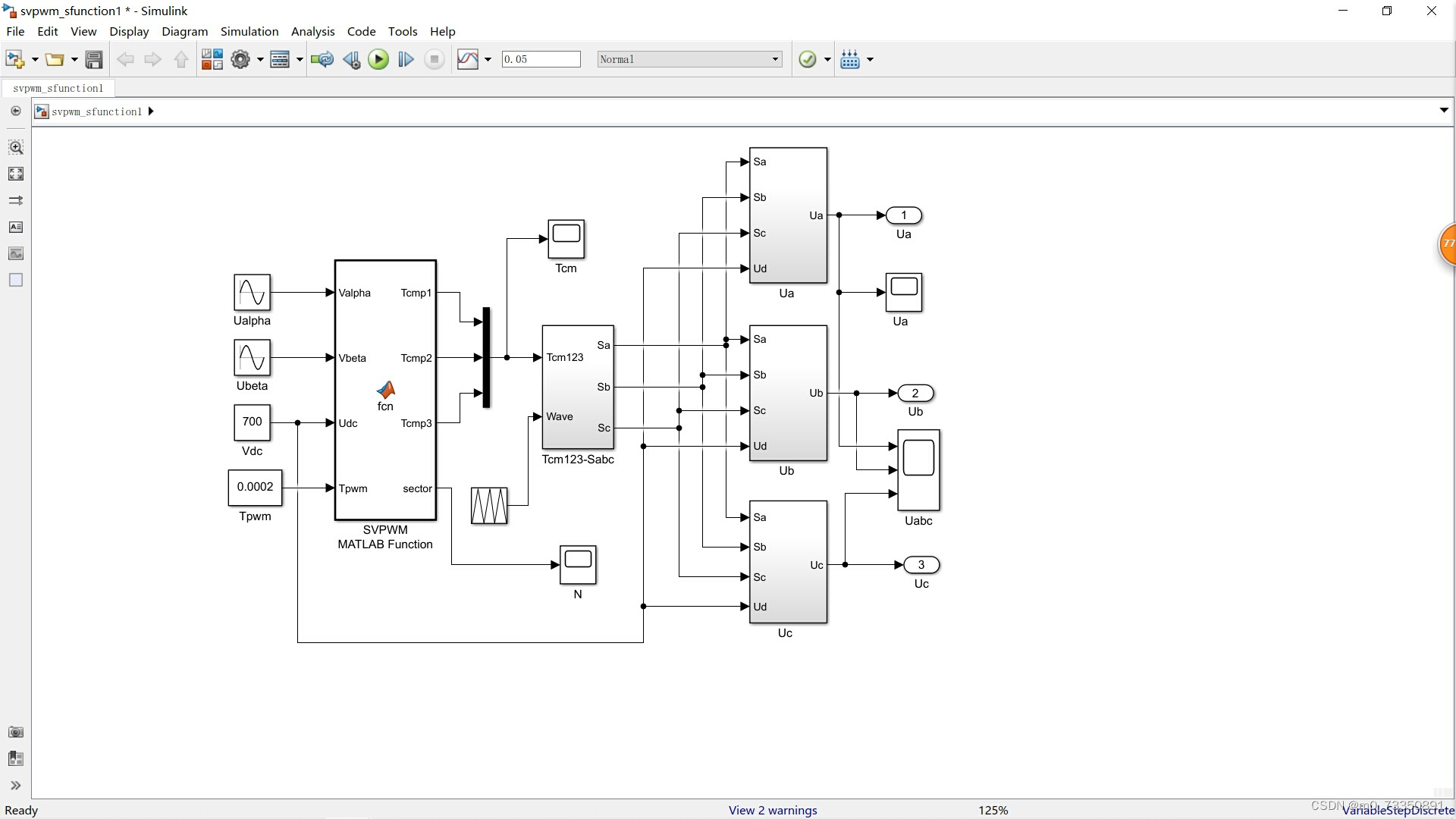 SVPWM算法的simulink实现 有两种，分别是只simulink的和基于s-fun函数的_svpwm simulink s函数-CSDN博客