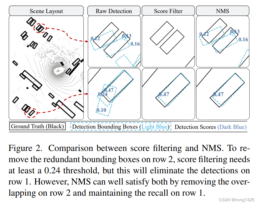 【论文笔记】simpletrack Understanding And Rethinking 3d Multi Object