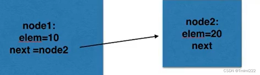 数据结构与算法 黑马课堂黑马python数据结构tmimi222的博客 Csdn博客