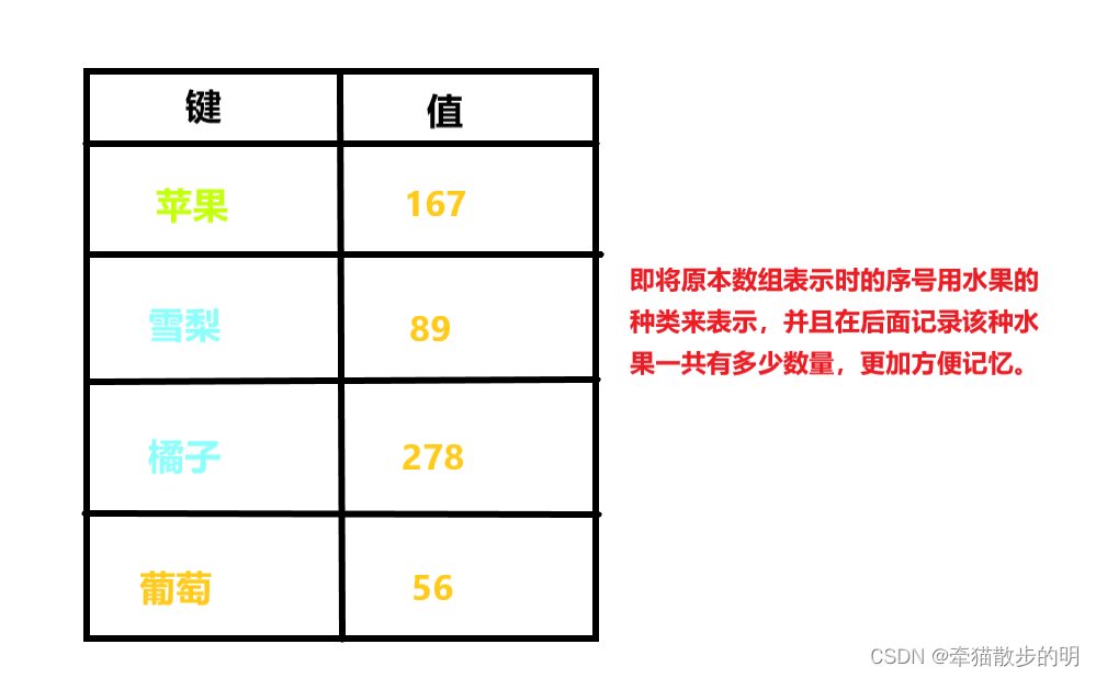 哈希算法(哈希函数)的基本使用哈希函数怎么实现牵猫散步的明的博客 Csdn博客