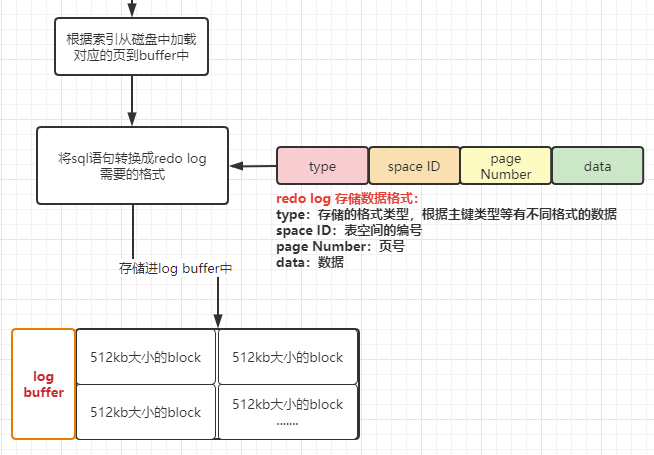Mysql探索(五)之log文件与事务的实现_iblogfile0和iblogfile1-CSDN博客