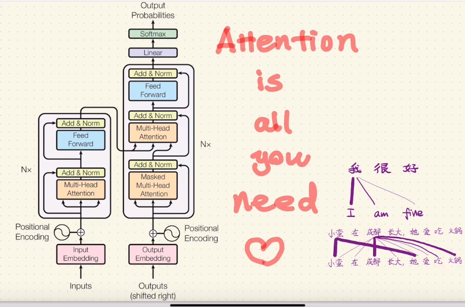 Transformer的理解与代码实现—Autoformer文献阅读_transformer模型与autoformer模型对比学习-CSDN博客