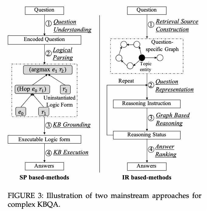 【KBQA综述-0】Complex Knowledge Base Question Answering: A Survey-CSDN博客