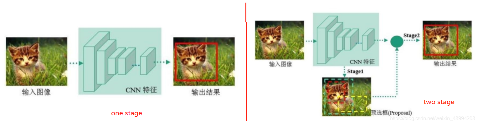 yolov1-v5学习笔记及源码解读_yolov1-yolov5源码-CSDN博客