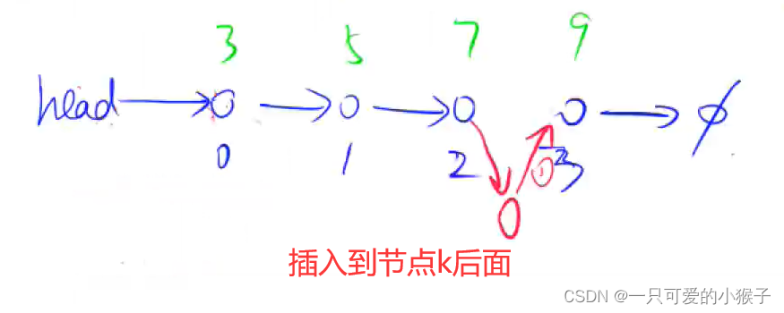 Acwing算法学习笔记：数据结构（单链表 双链表 栈 队列 单调栈 单调队列 Kmp Trie 并查集 堆 哈希表）acwing单调队列 Csdn博客