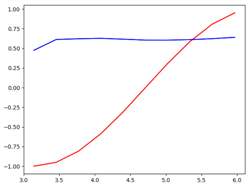 【qt5 event loop | cannot import name ‘QtCore’ | Backend Qt5Agg is interactive backend】matplotlib ...