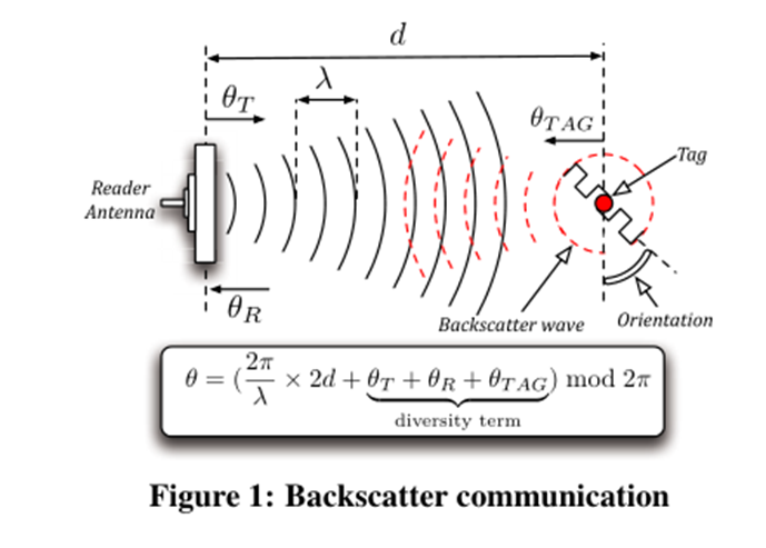 Tagoram: Real-Time Tracking of Mobile RFID Tags to High Precision Using ...