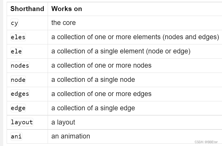 cytoscape.js 学习思路_cytoscape.js 动画-CSDN博客