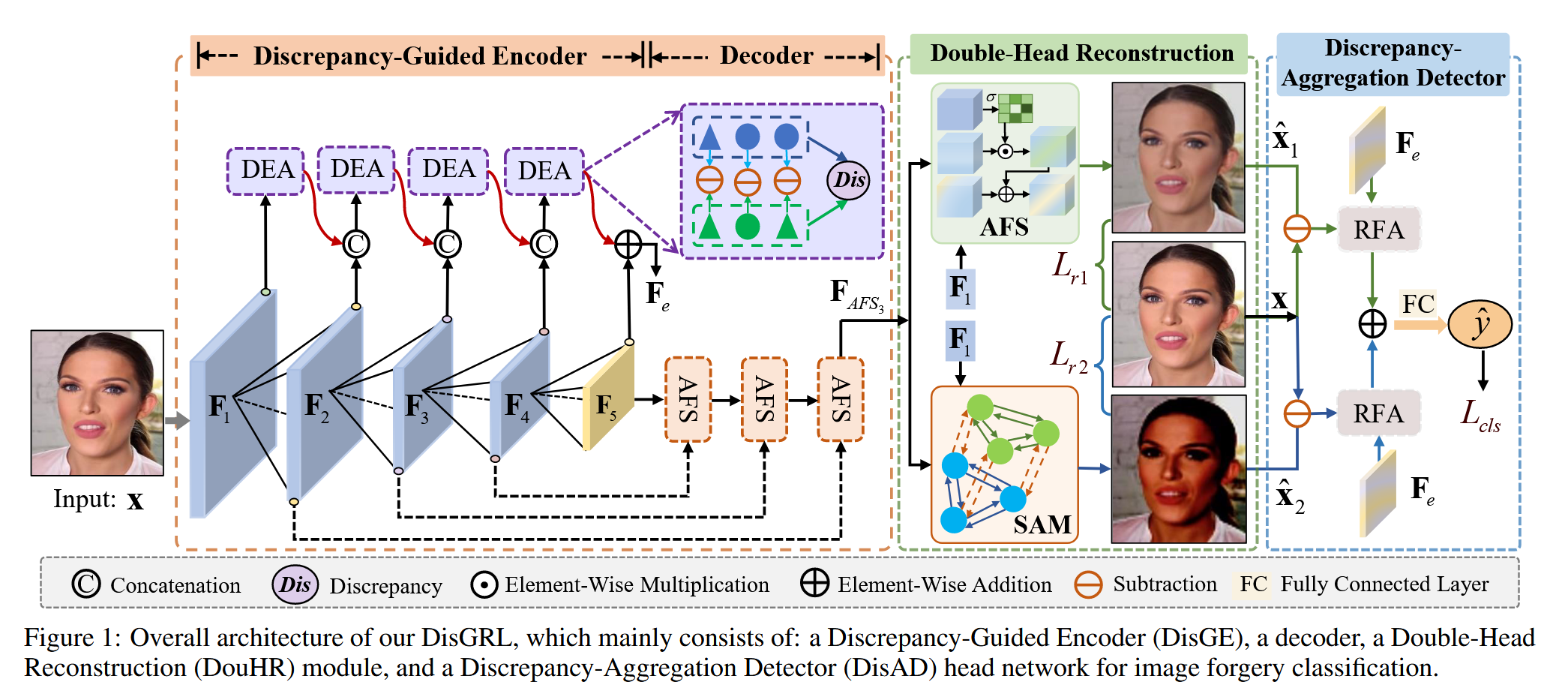 IJCAI23 Discrepancy-Guided Reconstruction Learning for Image Forgery Detection-CSDN博客