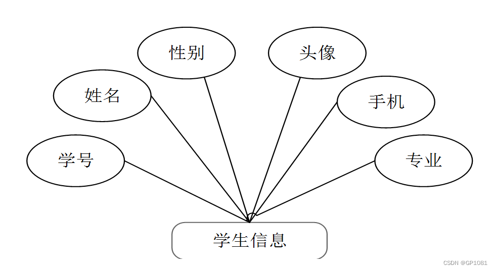 Ssm基于web的高校文献检索系统h084t【独家源码】计算机毕业设计问题的解决方案与方法论文信息检索系统设计代码 Csdn博客